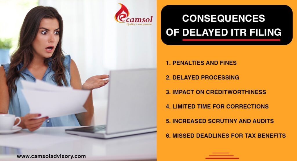 Benefits of Filing Income Tax Returns Early | Camsol Advisory
